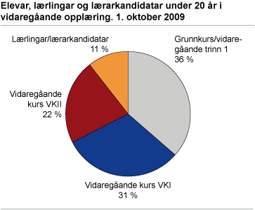 Øvingsoppgaver med fasit