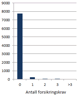 Øvingsoppgaver med fasit