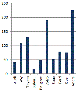 Øvingsoppgaver med fasit